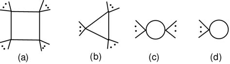 The Basis Of Scalar Integrals A Box B Triangle C Bubble And