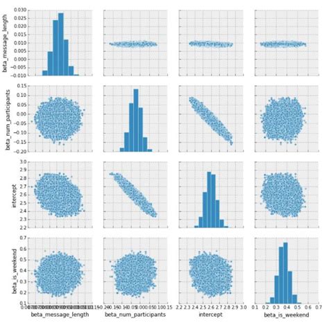 Python算法实现 贝叶斯模型 贝叶斯回归 Csdn博客
