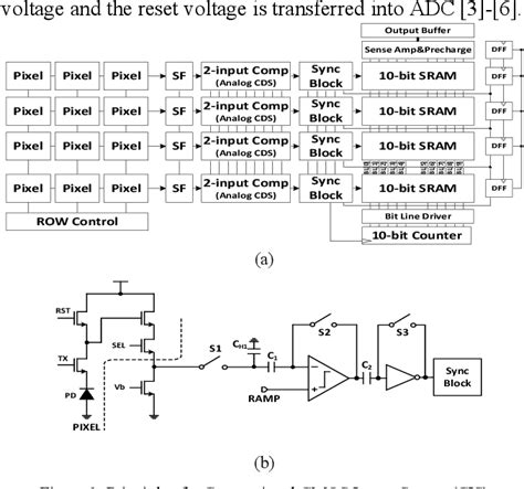 Figure From Design Of A High Speed CMOS Image Sensor With An Intelligent Digital Correlated
