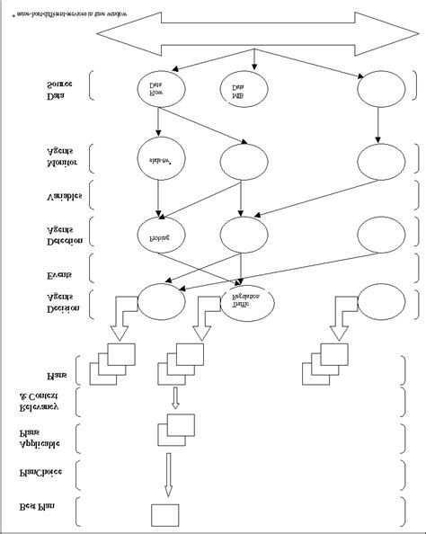 Agents Of The Fuzzy Adaptive Survivability Tool Download Scientific Diagram