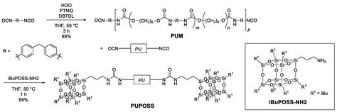 Stretchable Conductive Hybrid Films Consisting Of Cubic Silsesquioxane Capped Polyurethane And