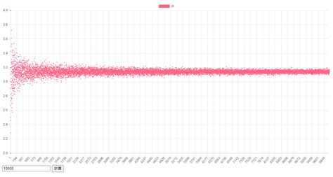 Github World Monte Carlo Method Pi