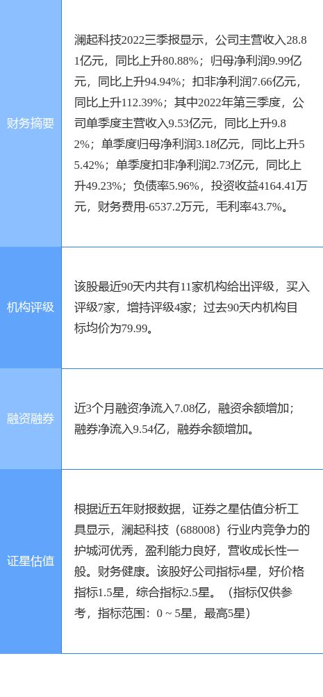 澜起科技涨583，浙商证券二日前给出“买入”评级预测投资数据