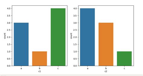 How To Encode A Dataframe In Python From Strings To Integers Stack