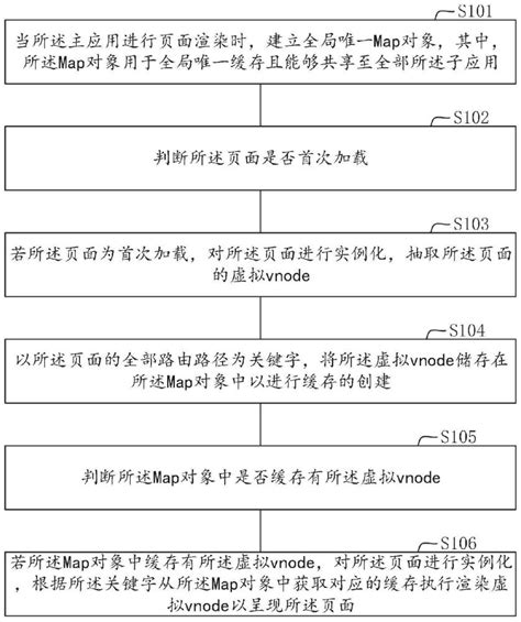 微前端的多工程多页签呈现方法、装置、设备及介质与流程