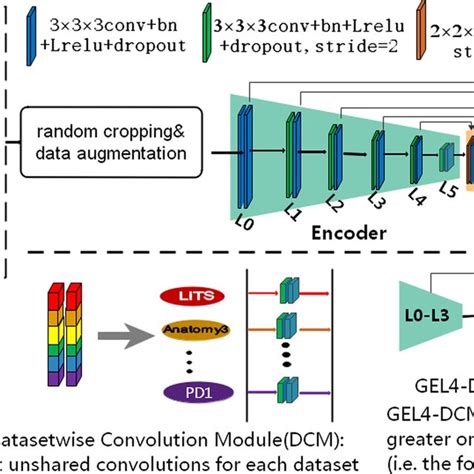 The Pipeline Of The Method And The Segmentation Networks Used In This