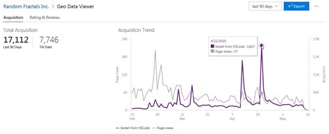 Dashboard Stats For Extension Authors · Issue 94744 · Microsoft Vscode · Github
