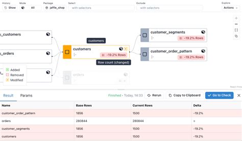The Essential First Step For Data Impact Assessment In Dbt Projects