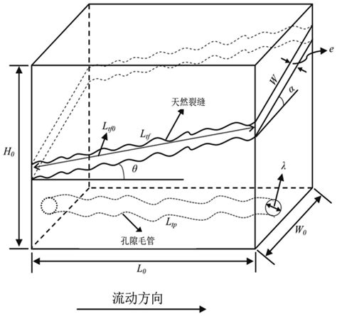 Evaluation Method And Evaluation Model Of Fractured Shale Permeability