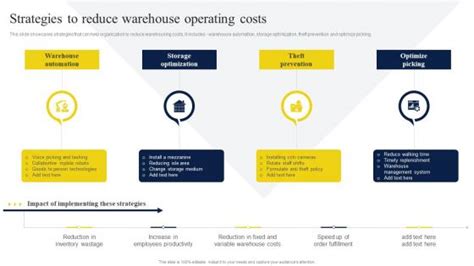 Strategies To Reduce Warehouse Operating Costs Strategic Guide To