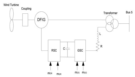 Real Time Based Under Frequency Control And Energy Management Of Microgrids