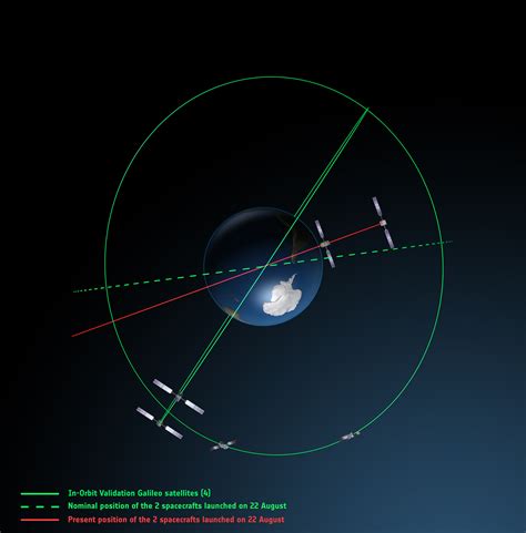 Galileo Satellite Set For New Orbit International Space Fellowship