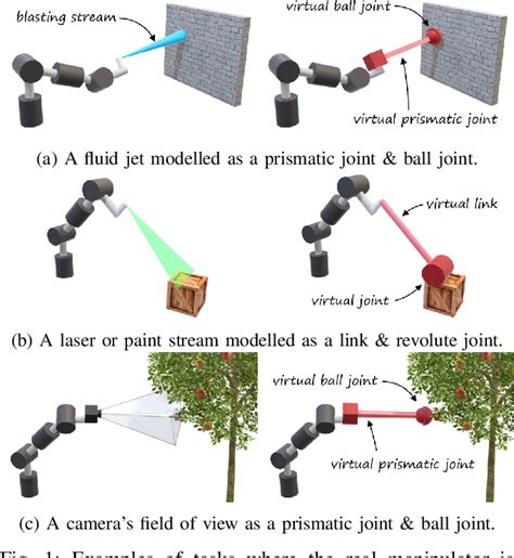 figure 1 from an optimal dynamic control method for robots with virtual links semantic scholar