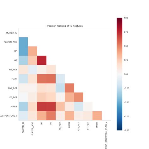Python Predictive Analytics Data Visualization Math Joy Ramsey King Data Science Portfolio