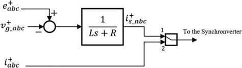 Synchronization Process Using The Instantaneous Values Of The