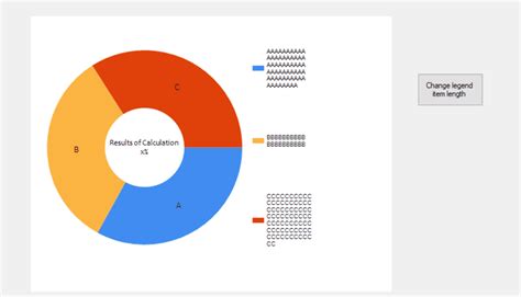 Winforms Pie Chart Legend Text Length Affects Label And Chartarea Size Stack Overflow