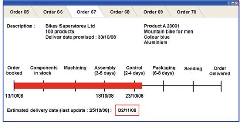 2 Web Based User Interface For Orders Follow Up Download Scientific Diagram