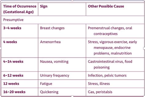 OB Final Flashcards Quizlet