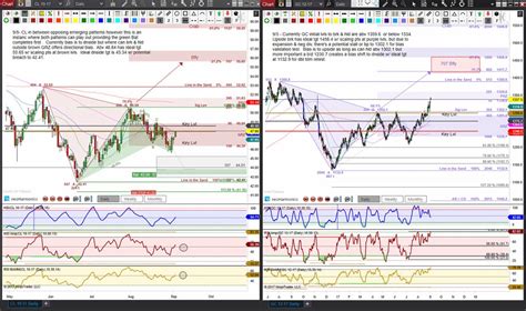 Premium Harmonic Charts For The Week Of Structural TradingStructural Trading