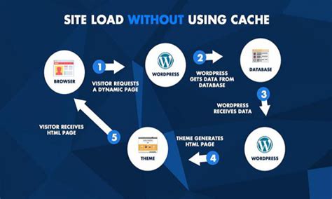 How To Improve The Performance Of Your WordPress Theme DesignDrizzle Free Resources For Web