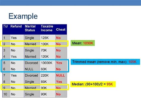Data Mining Lecture 2 Data Preprocessing Exploratory Analysis