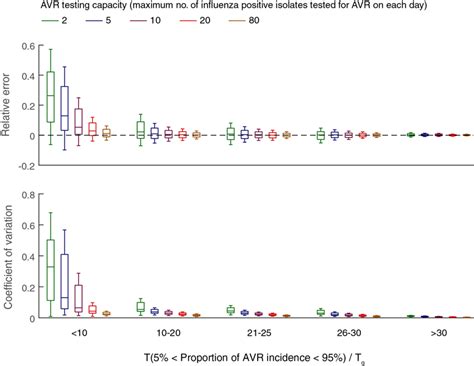 Figure A2 Validating The Accuracy And Precision Of Avr Fitness