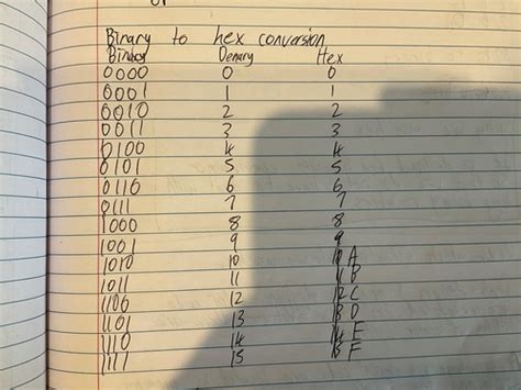 AS Compsci Test 1 Revision Flashcards Quizlet