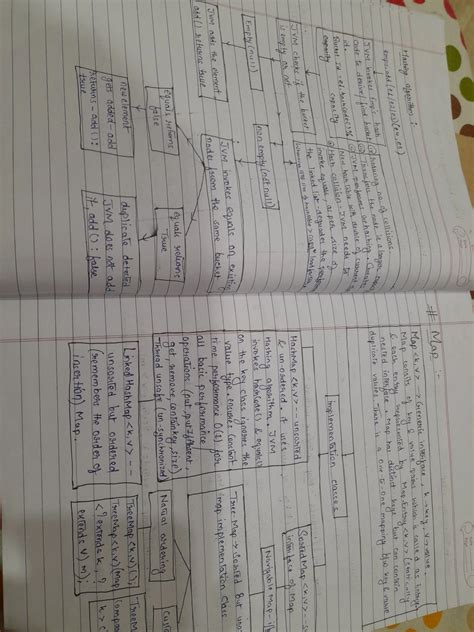 Archit Agrawal On Linkedin 100daysofcode Learninpublic