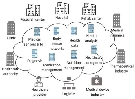 Smart Chemical Sensor And Biosensor Networks For Healthcare 40