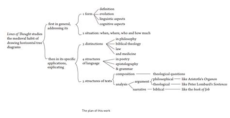 Knowledge Structures Part 3 Understanding Book Structures With Content Structure Maps