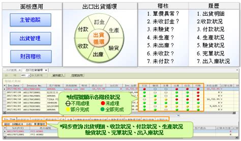 鉅茂科技 產品指南 STAR ERPⅡ 循環