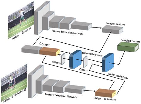 Efficient Sampling Of Two Stage Multi Person Pose Estimation And