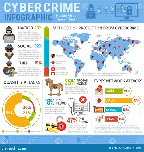 Cyber Crime Password Phishing Landing Page Template Hackers Bulgar