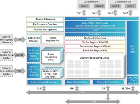 Cadence Ai Ip Platform Tech Brief Cadence