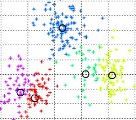 de algorithm detection of malicious nodes from the iiot framework