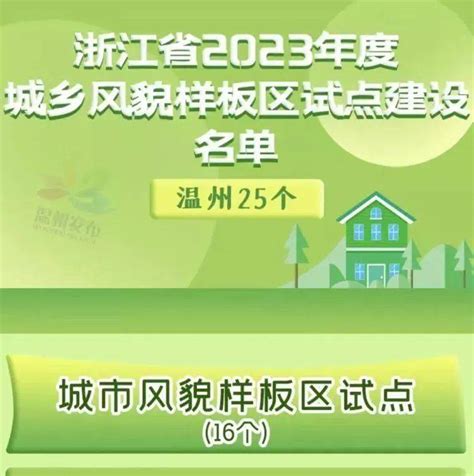 省级试点公布苍南两地入选 jrcn 建设 风貌