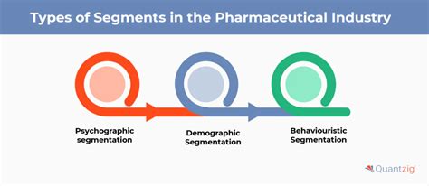 Pharma Customer Segmentation Helps Client Elevate Customer Satisfaction