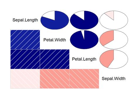 2 多元数据图形 多元统计分析讲义