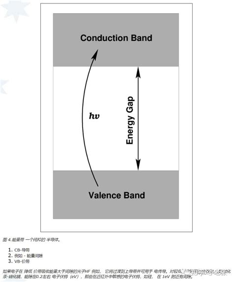 红外制导导弹技术系统介绍 知乎