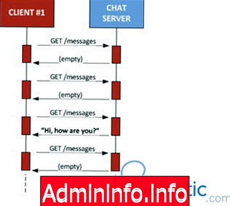 ⚙python processos assÍncronos tutoriais