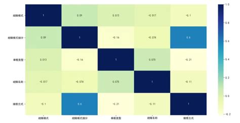 基于python实现随机森林分类模型randomforestclassifier项目实战 阿里云开发者社区
