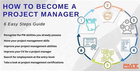 How To Become A Project Manager 6 Easy Steps Get Certified In 2024