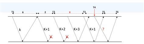 Solved In Figure 3 ﻿below Tcp Transmits Packets With The