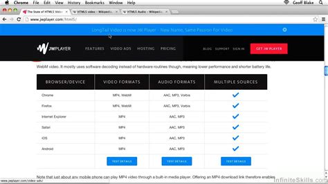 Html5 Audio And Video Tutorial Current Browser Support For Audio And Video Formats Youtube