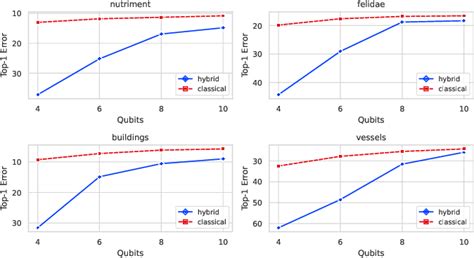 Figure 1 From Architectural Vision For Quantum Computing In The Edge Cloud Continuum Semantic