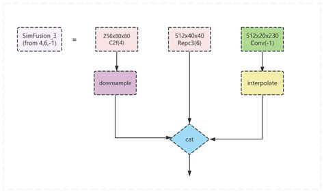 Dense Pedestrian Detection Based On Gr Yolo