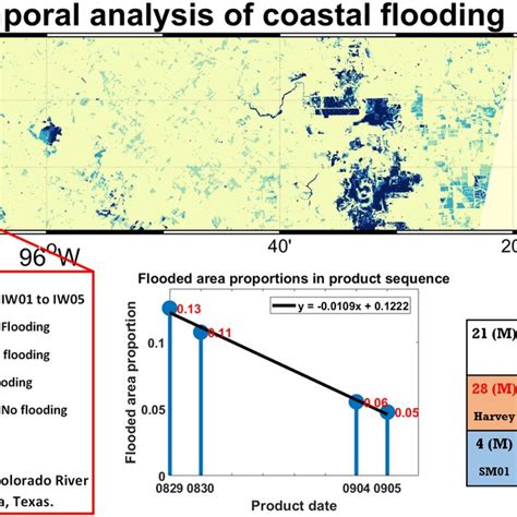 Temporal Analysis Of The Flooding Mapping Products Upper Flooding