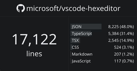 Microsoftvscode Hexeditor Ghloc