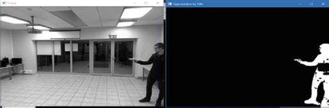 Result Of Implementing Vibe Algorithm On Test Video Download