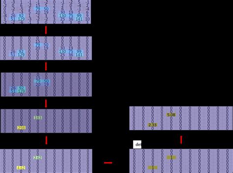 Summary Of The Implemented Procedure Of Post Process Image Analysis